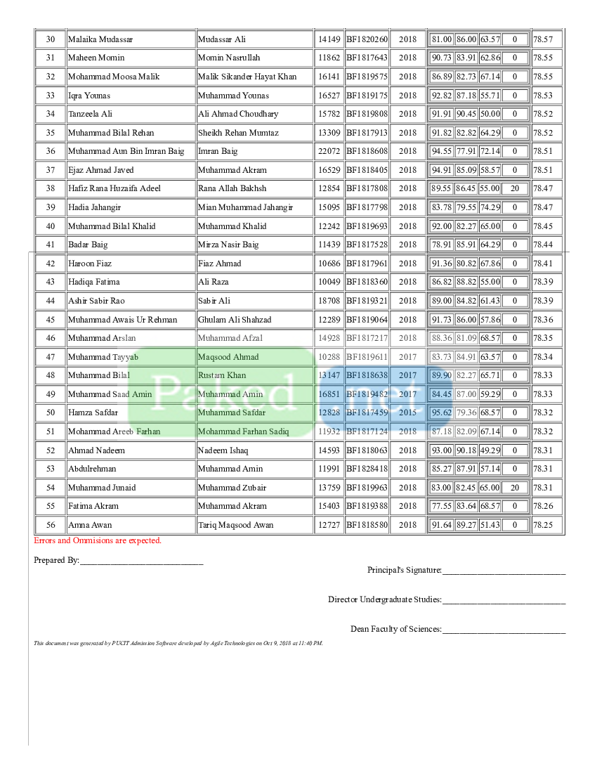 Punjab University Lahore (PU) - First Merit List BS (IT) - Afternoon (New Campus) 2018